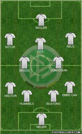 Germany National Football Team Formation 2016 | FootballUser.com