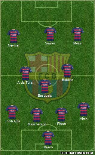 F.C. Barcelona Formation 2016 | FootballUser.com