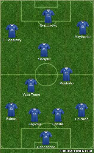 Everton (England) Football Formation