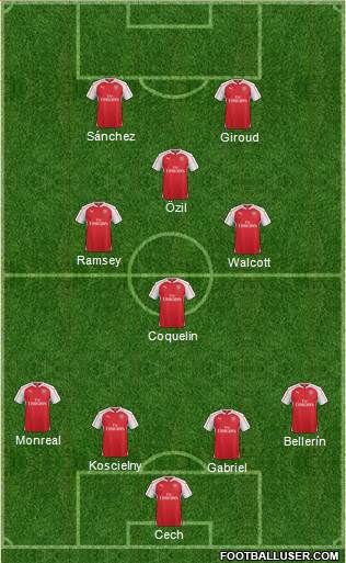 Arsenal Formation 2016 | FootballUser.com