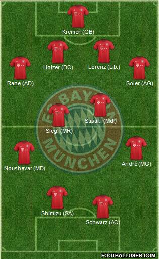 FC Bayern München Formation 2016 | FootballUser.com