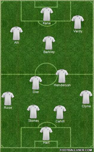 England National Football Team Formation 2016 | FootballUser.com