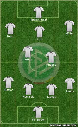 Germany National Football Team Formation 2016 | FootballUser.com