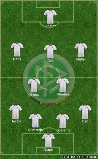 Germany National Football Team Formation 2016 | FootballUser.com