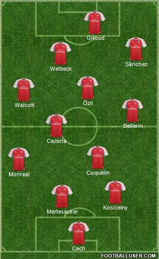 Arsenal Formation 2016 | FootballUser.com