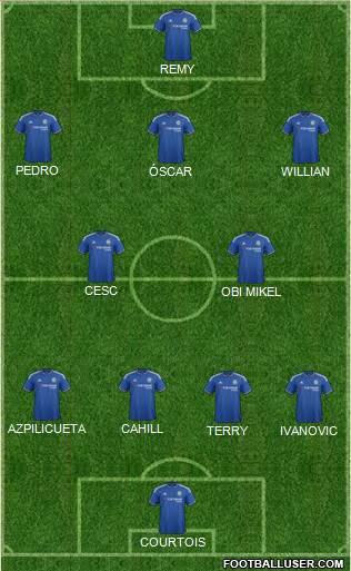 Chelsea (England) Football Formation by andrewbcf