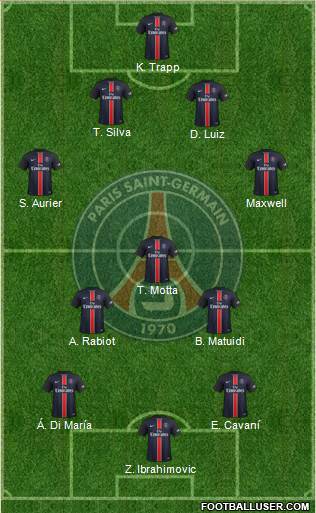 Paris Saint-Germain Formation 2016 | FootballUser.com