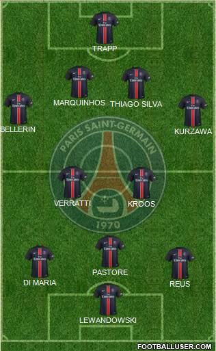 Paris Saint-Germain Formation 2016 | FootballUser.com