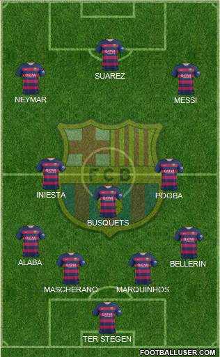 F.C. Barcelona Formation 2016 | FootballUser.com