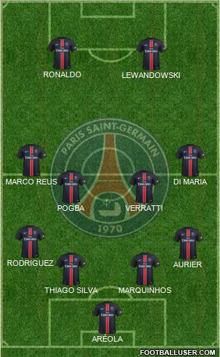 Paris Saint-Germain Formation 2016 | FootballUser.com