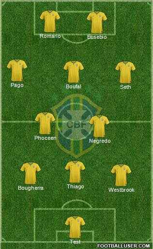 Brazil National Football Team Formation 2016 | FootballUser.com