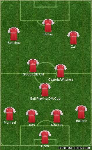 Arsenal Formation 2016 | FootballUser.com