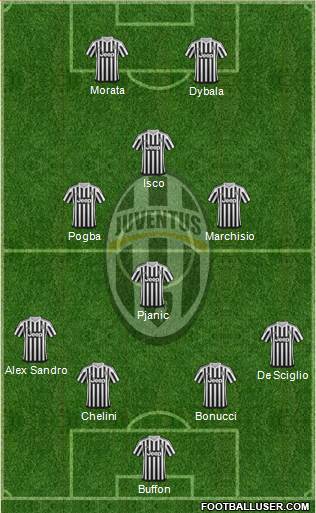 Juventus Formation 2016 | FootballUser.com