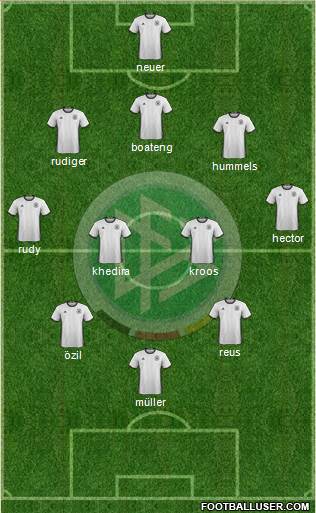 Germany National Football Team Formation 2016 | FootballUser.com