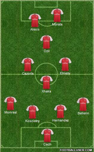 Arsenal Formation 2016 | FootballUser.com