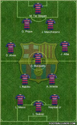F.C. Barcelona Formation 2016 | FootballUser.com