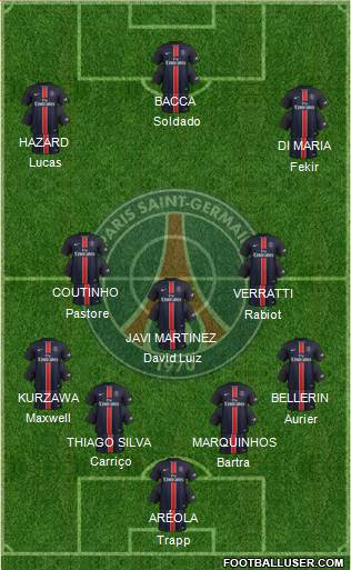Paris Saint-Germain Formation 2016 | FootballUser.com