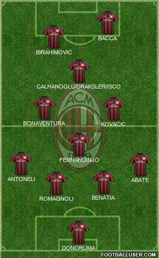 A.C. Milan Formation 2016 | FootballUser.com