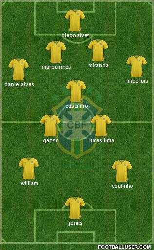 Brazil (National Teams) Football Formation