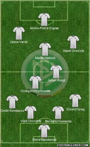 Germany National Football Team Formation 2016 | FootballUser.com