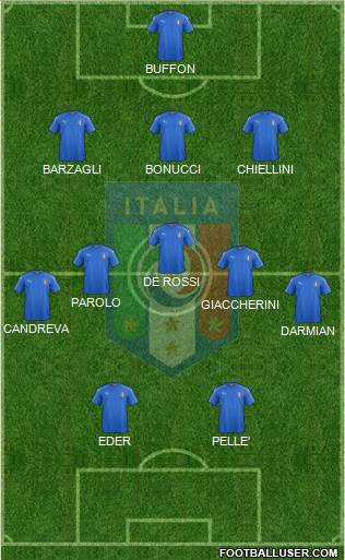 Italy National Football Team Formation 2016 | FootballUser.com