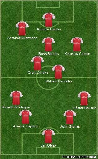 Arsenal Formation 2016 | FootballUser.com