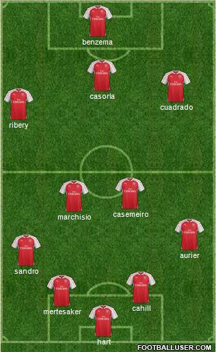 Arsenal Formation 2016 | FootballUser.com