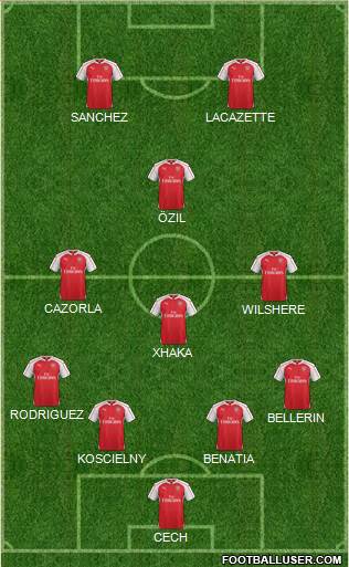 Arsenal Formation 2016 | FootballUser.com