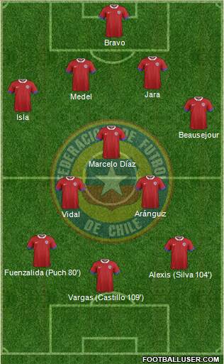 Chile (National Teams) Football Formation by jrodsan