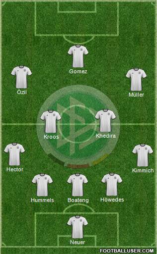 Germany National Football Team Formation 2016 | FootballUser.com