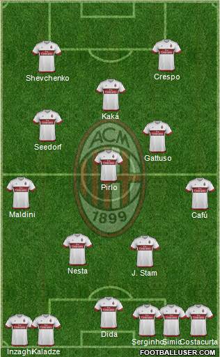 Plantilla Del Ac Milan 2016 Manchester