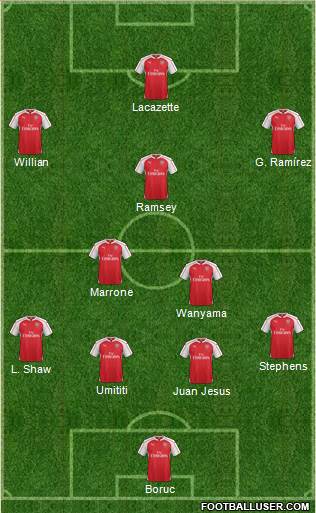 Arsenal Formation 2016 | FootballUser.com