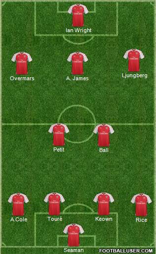 Arsenal Formation 2016 | FootballUser.com