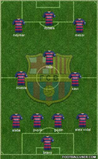 F.C. Barcelona Formation 2016 | FootballUser.com