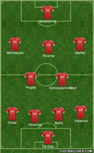 Manchester United (England) Football Formation