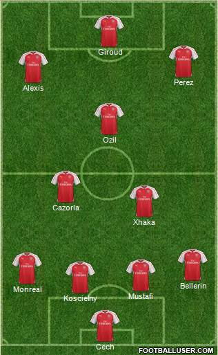 Arsenal Formation 2016 | FootballUser.com
