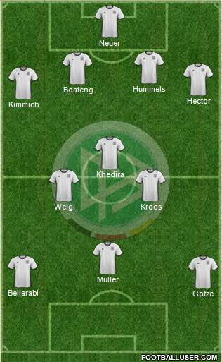 Germany National Football Team Formation 2016 | FootballUser.com