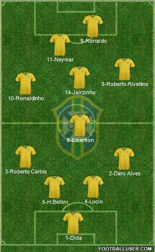 Brazil (National Teams) Football Formation