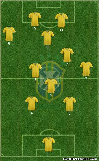 Brazil (National Teams) Football Formation