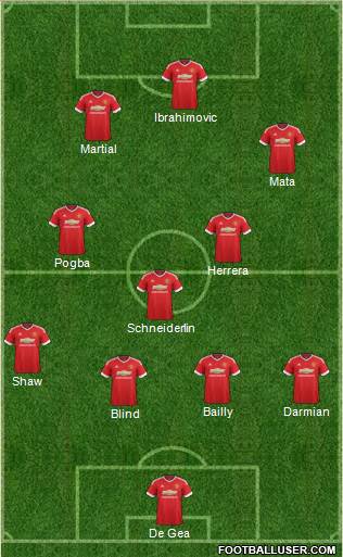 Manchester United Formation 2016 | FootballUser.com