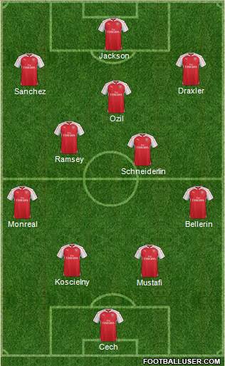 Arsenal Formation 2016 | FootballUser.com
