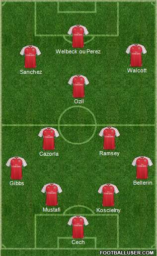 Arsenal Formation 2016 | FootballUser.com