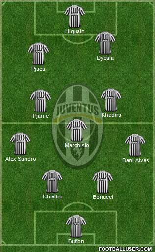 Juventus Formation 2016 | FootballUser.com