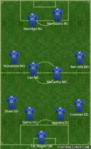 Everton Formation 2016 | FootballUser.com