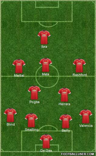 Manchester United Formation 2016 | FootballUser.com