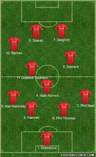 Liverpool Formation 2016 | FootballUser.com