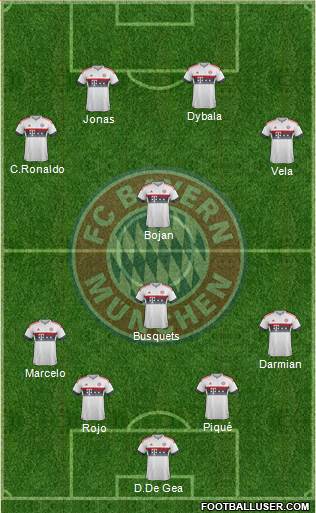 FC Bayern München Formation 2016 | FootballUser.com