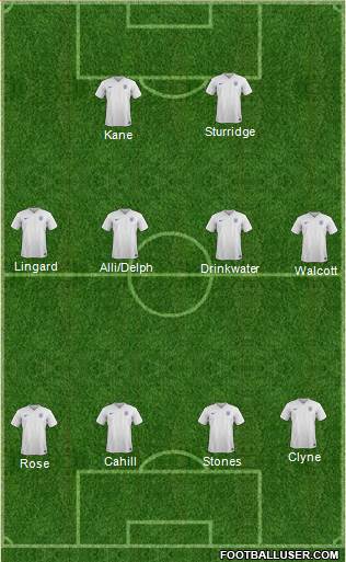 England National Football Team Formation 2016 | FootballUser.com