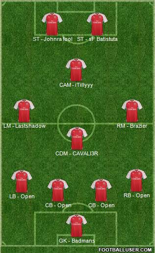 Arsenal Formation 2016 | FootballUser.com