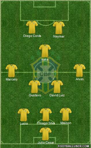 Brazil National Football Team Formation 2016 | FootballUser.com